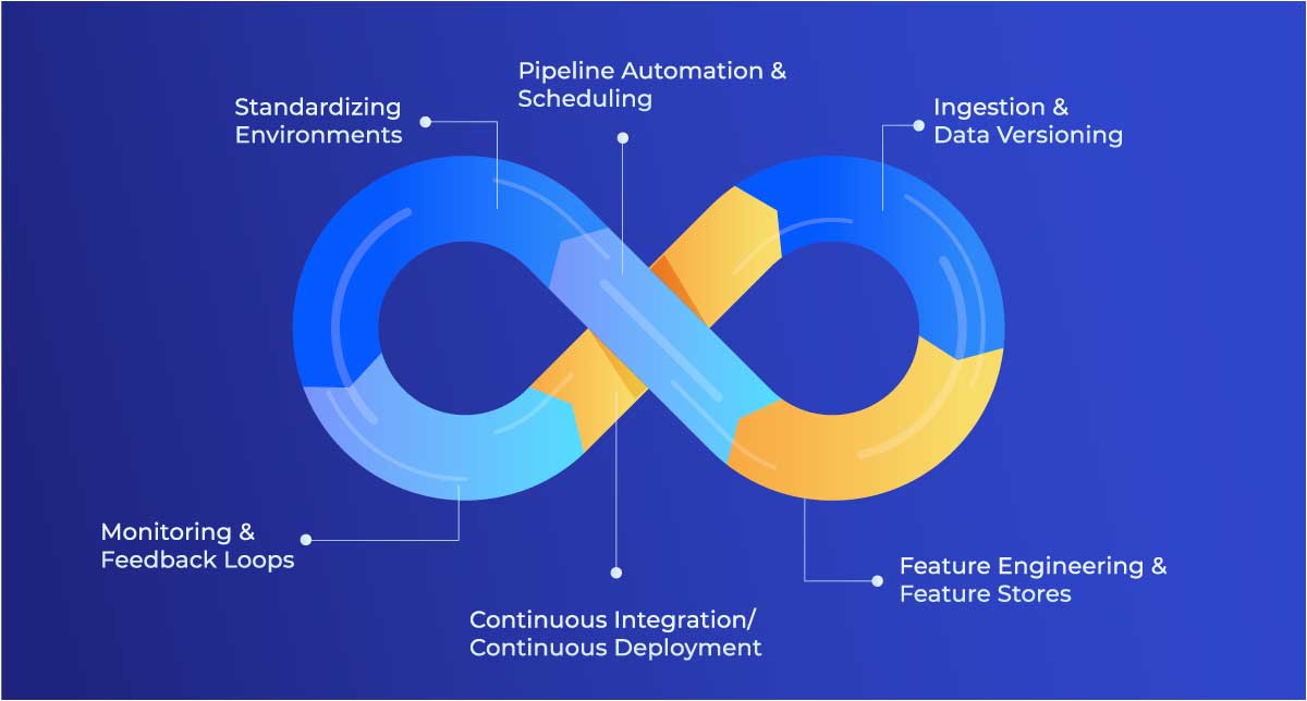 MLOps for Data Engineers - Bridging the gap between data pipelines and model deployment